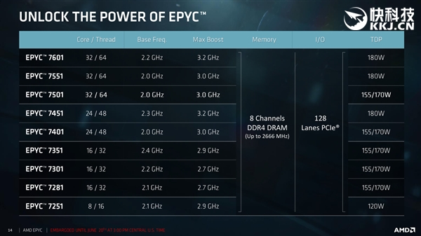 32核完美归来！AMD EPYC服务器正式发布：性价比可怕_手机新浪网