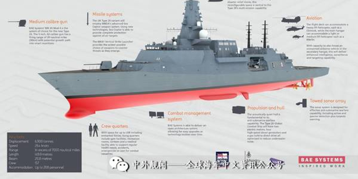 31型护卫舰建造大纲公布，皇家海军后继乏力引担忧_手机新浪网