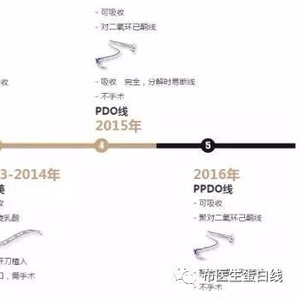 PPDO线雕线材有哪些种类？你想知道的都在这儿！|线材|锯齿线|隆鼻|线雕|整形_手机新浪网