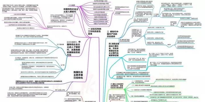 思维导图!新时代中国特色社会主义思想谱系,收好!手机新浪网