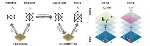 谷歌TPU以时间换取吞吐量，开启AlphaGo新起点