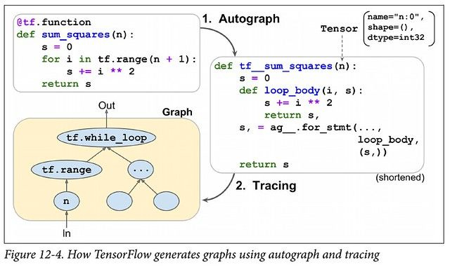 PyTorch 成程序员“新宠”，TensorFlow 风光不再？__财经头条__新浪财经