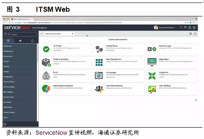 【海通计算机】美国SaaS企业系列研究——ServiceNow：ITSM上云先驱_手机新浪网