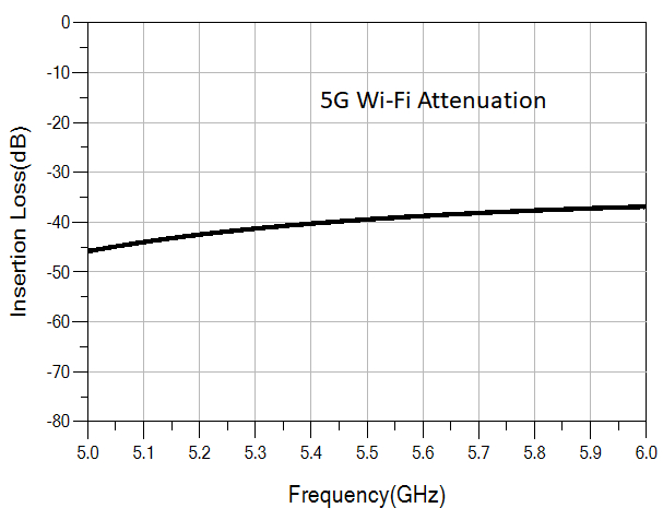 诺思发布5G n41频段与3.5GHz滤波器__财经头条__新浪财经
