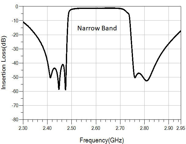 诺思发布5G n41频段与3.5GHz滤波器__财经头条__新浪财经
