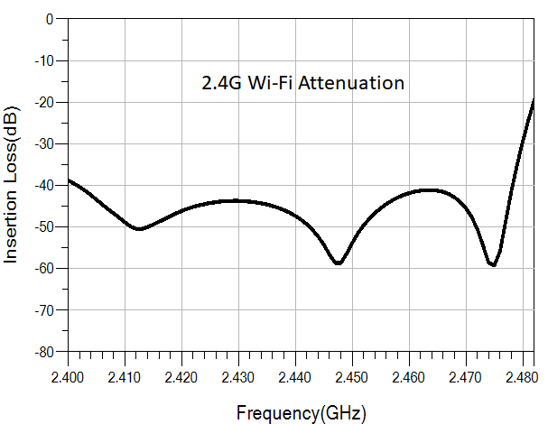 诺思发布5G n41频段与3.5GHz滤波器__财经头条__新浪财经