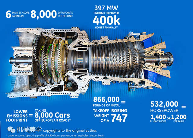 能源之美 | GE燃气轮机,从战机到发电机|能源|航空发动机|燃气轮机_新浪新闻