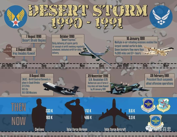 伊拉克的飞毛腿导弹，把多国部队的飞机和卫星玩得团团转~|伊拉克|地面站|摄像机_新浪新闻