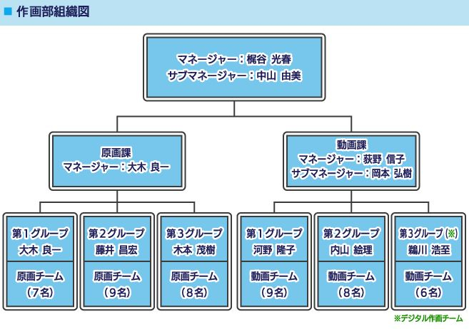 163人年产11部TV动画，流水线大厂J.C.STAFF是怎么制作的？|魔法禁书目录|节操|团队|部门|作品_新浪新闻