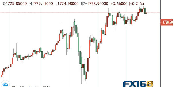 黄金为何连夜大跳水？特朗普又有“疯狂”动作_手机新浪网
