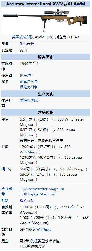 当拿到AWM的那一刻，他创下最远狙杀的世界纪录！ | 局器|北极|克雷格|维基_新浪新闻