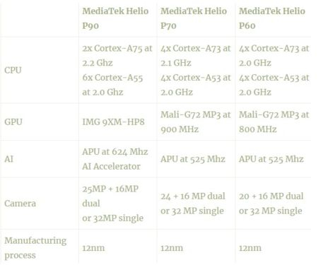 联发科：公布全新12nm的Helio P90：双核A75+六核A55__财经头条__新浪财经