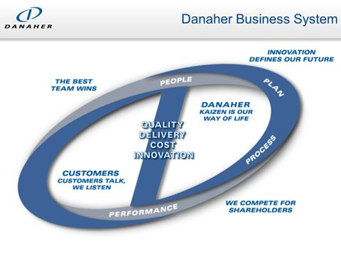 并购之王丹纳赫，医学诊断平台四大子公司全解读__财经头条__新浪财经