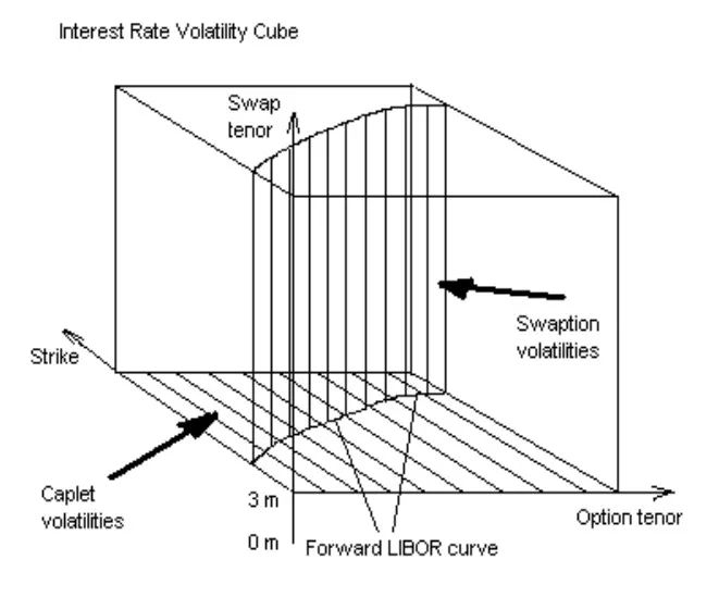 利率期权了解一下：浅谈人民币利率期权定价与波动率曲面构建__财经头条__新浪财经