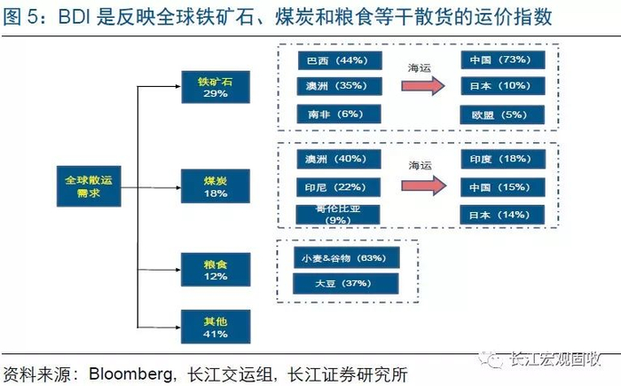 BDI指数暴跌之谜：小小航运是如何牵动世界经济的？_手机新浪网