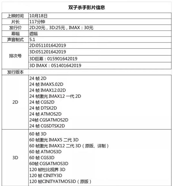 《双子杀手》《中场战事》真的需要“高帧率”吗？_手机新浪网
