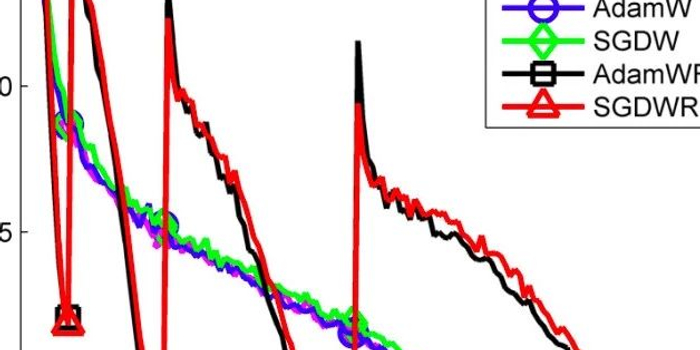 自 Adam 出现以来，深度学习优化器发生了什么变化？_手机新浪网