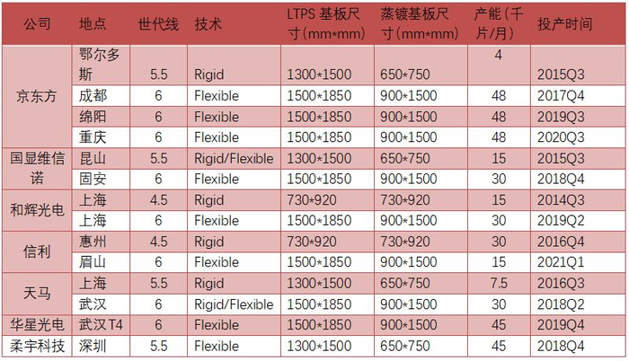 总投资超12亿元！这家OLED蒸镀关键材料FMM项目落户宁波.....|OLED|落户_新浪新闻