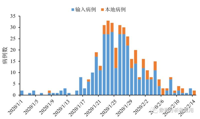 COVID-19专题：关于R0，你想知道的都在这里|算法_新浪新闻