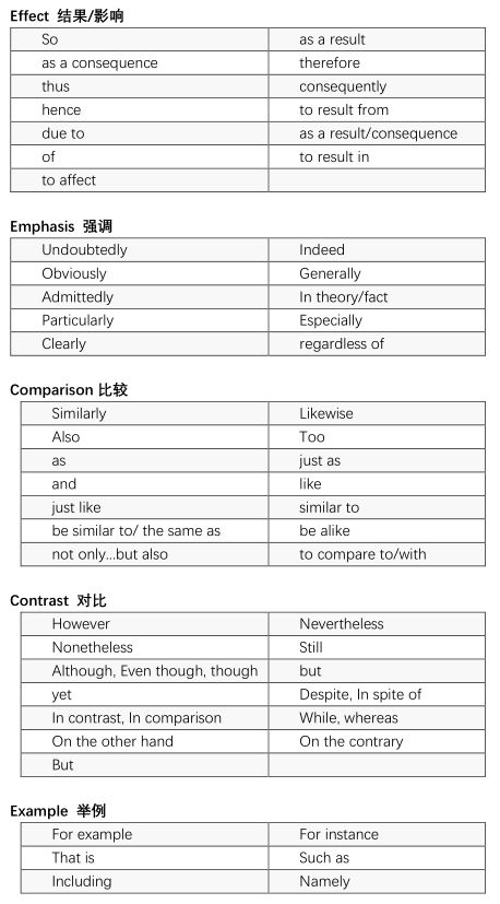 名师有约 | 雅思口语7分秘诀：Having Coherent Speaking!|连贯性|衔接|代词_新浪新闻