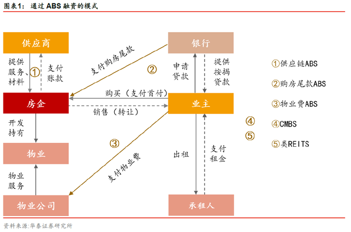 专题研究丨万字详解：地产ABS信用分析要点_手机新浪网