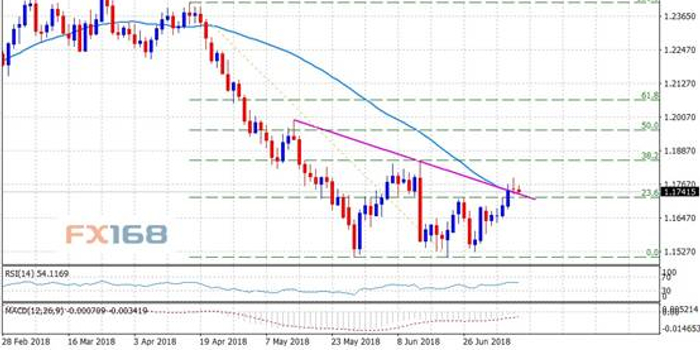 分析师：欧元/美元、美元/日元走势前瞻_手机新浪网