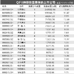 QFII抄底A股？汇丰银行罕见举牌安徽合力_手机新浪网