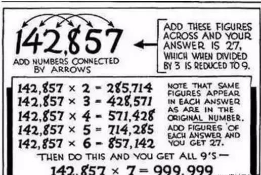 世界上最神奇的数字：142857