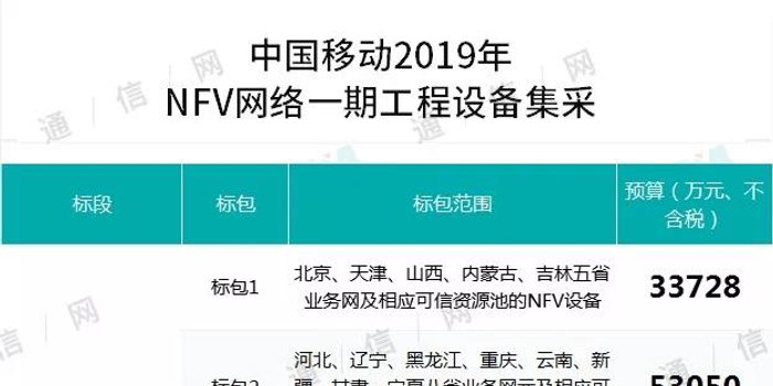 耗资34.51亿，中国移动启动NFV网络一期工程集采_手机新浪网