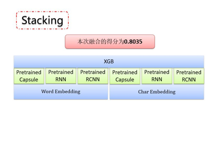 “达观杯”文本智能处理挑战赛，季军带你飞__财经头条__新浪财经