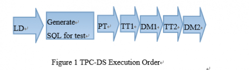 星环科技通关TPC-DS！中国数据库领域首破纪录诞生!|数据库|基准测试|测试_新浪新闻