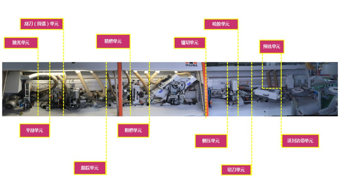 知识 ｜ 板式家具封边时易出现的问题|调试|封边机|板件_新浪新闻