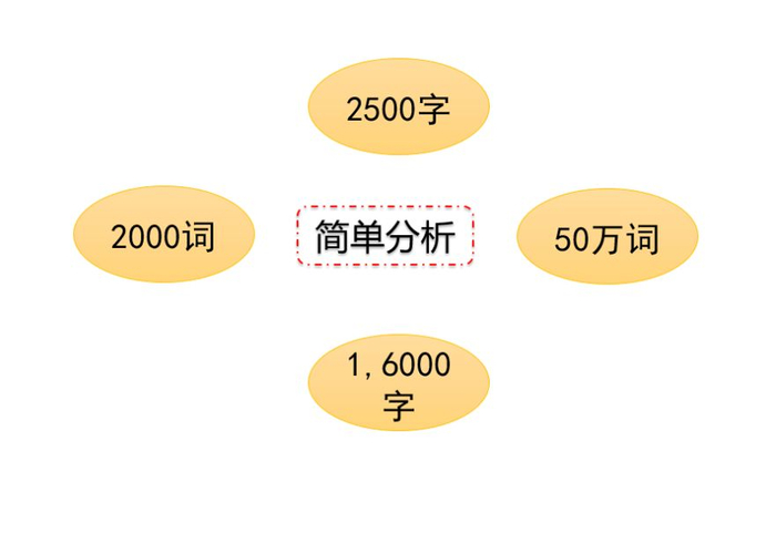 “达观杯”文本智能处理挑战赛，季军带你飞__财经头条__新浪财经