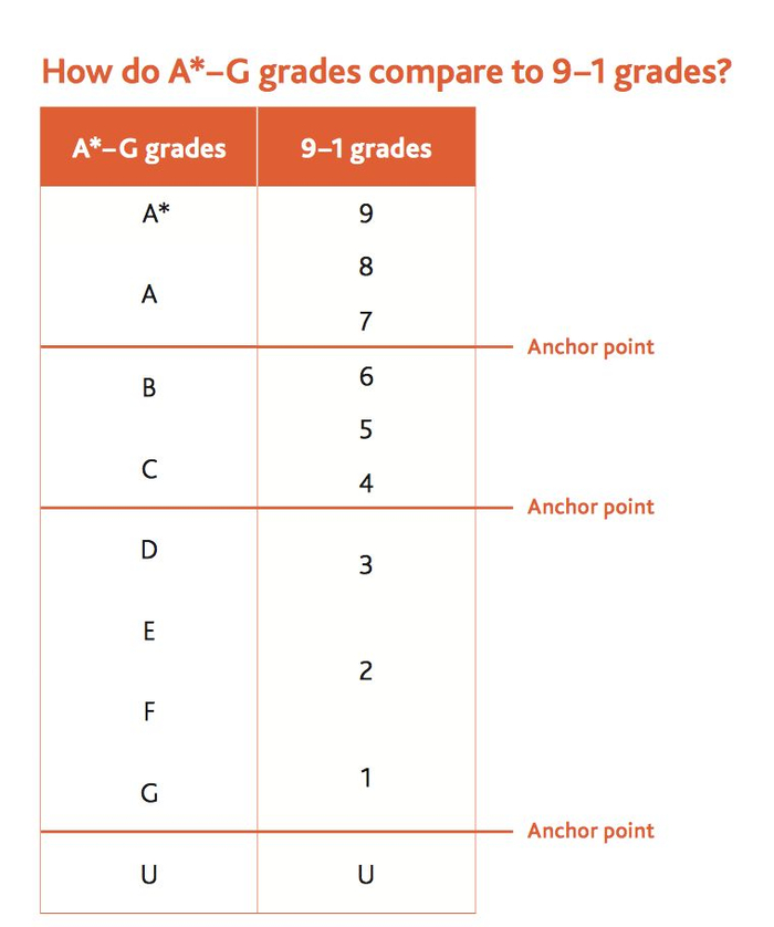 IGCSE证书广受英国私校青睐，因为它们更简单？
