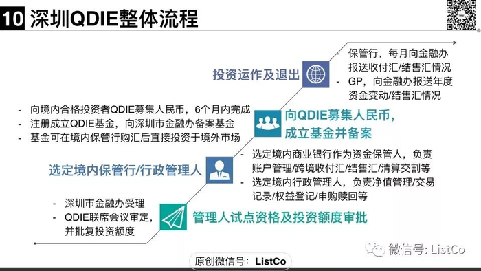 五分钟搞懂QDII/RQDII/QDLP/QDIE！__财经头条