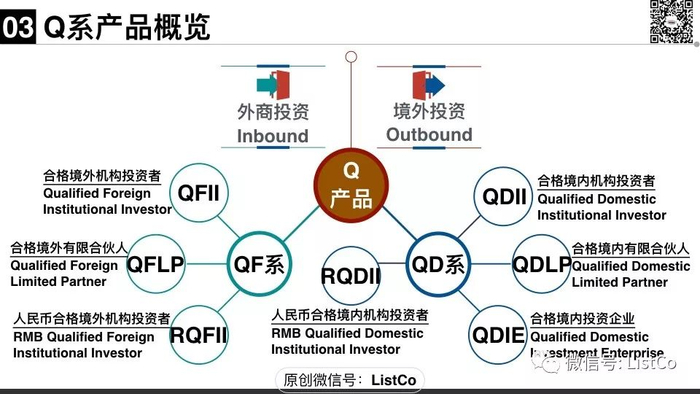 五分钟搞懂QDII/RQDII/QDLP/QDIE！__财经头条