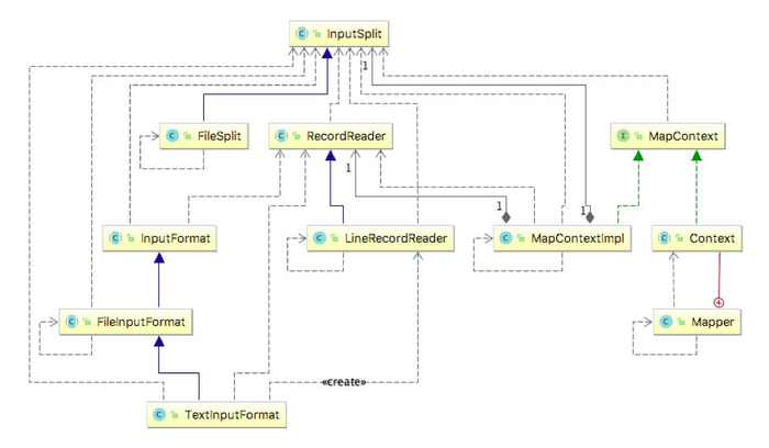 MapReduce源码解析之InputFormat__财经头条
