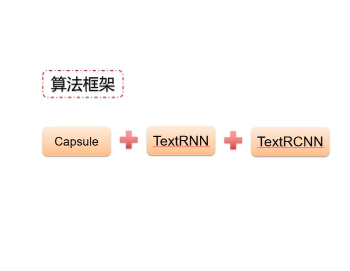 “达观杯”文本智能处理挑战赛，季军带你飞__财经头条__新浪财经