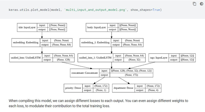 TensorFlow官方最新tf.keras指南：面向对象构建深度网络__财经头条
