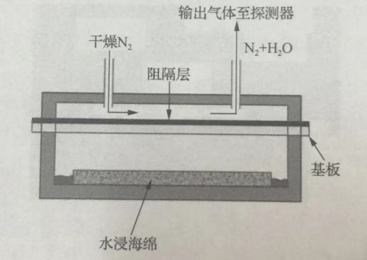 【每日一问】OLED中的WVTR到底是什么鬼 ？__财经头条__新浪财经