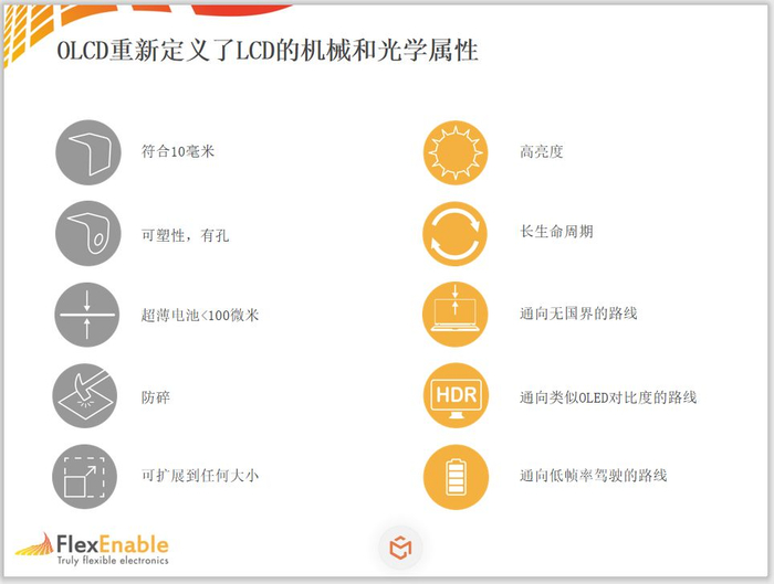 FlexEnable：OLCD是OLED的互补技术，不是竞争关系__财经头条__新浪财经