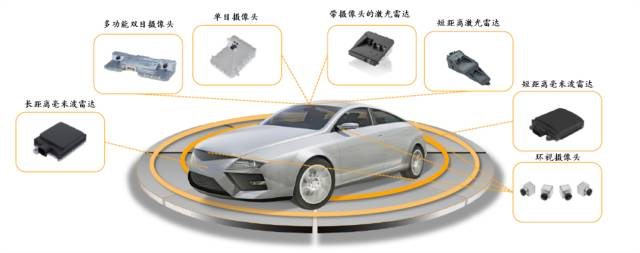 一文了解ADAS八大系统 （附：七家ADAS重点供应商介绍）