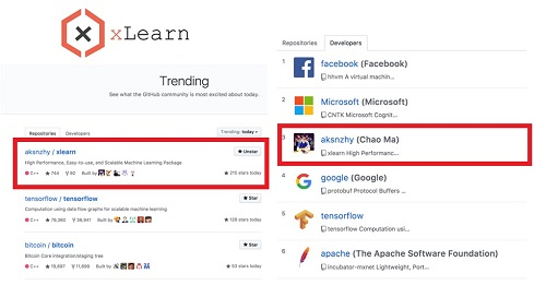 信息科学技术学院肖臻研究员课题组发布高性能分布式机器学习系统xLearn_手机新浪网
