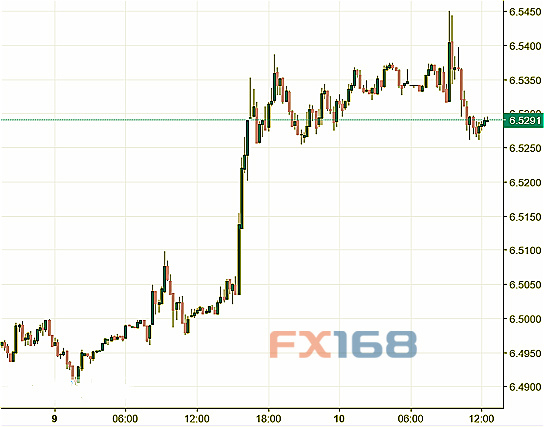 决心人民币市场化 央行调整“逆周期因子”机制_手机新浪网