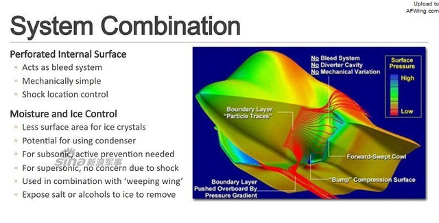 美军有咱们也有！中国战斗机DSI进气口有何秘密_新浪图片